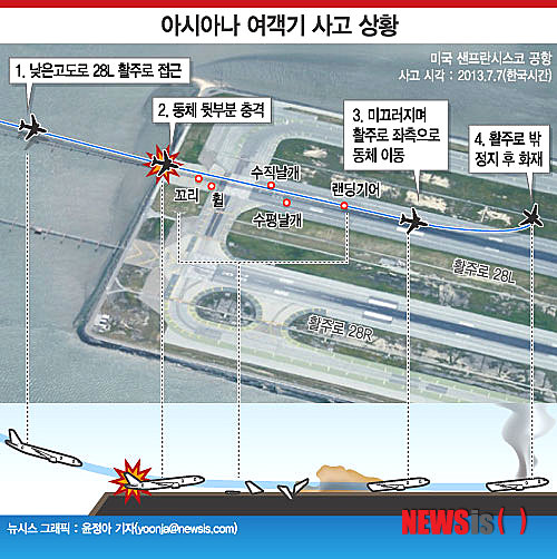 [사고일지]아시아나사고 1개월