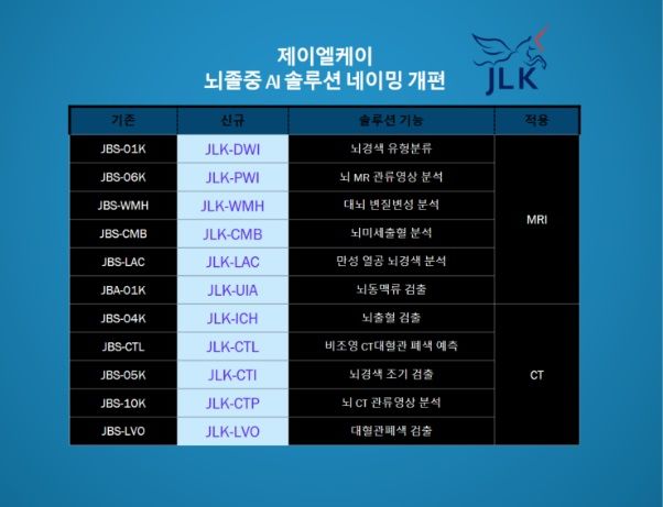 제이엘케이, 뇌졸중 AI 솔루션 네이밍 개편
