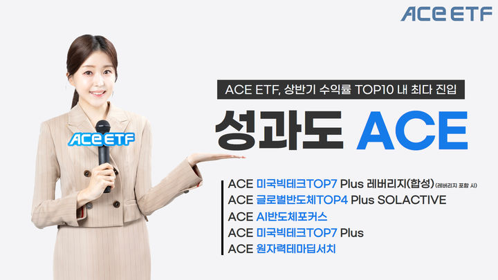 한투운용 ACE ETF, 상반기 수익률 TOP10 내 최다